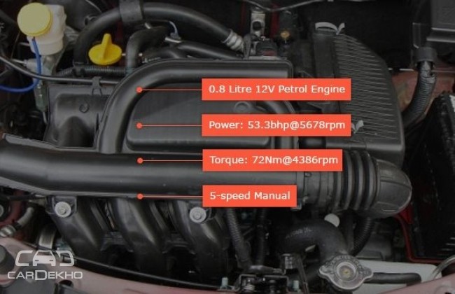 Renault Kwid: Holy Trinity of a True Success Story Uncovered ...