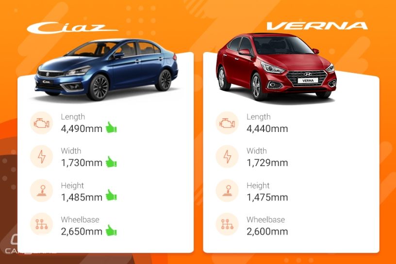 2018 Maruti Ciaz vs Hyundai Verna: Variants Comparison | CarDekho.com