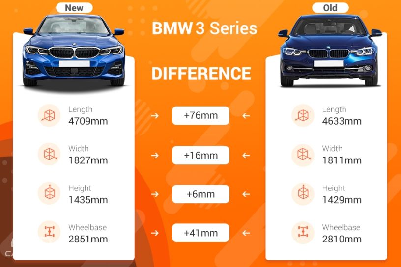 2019 BMW 3 Series: New vs Old - Major Differences | CarDekho.com