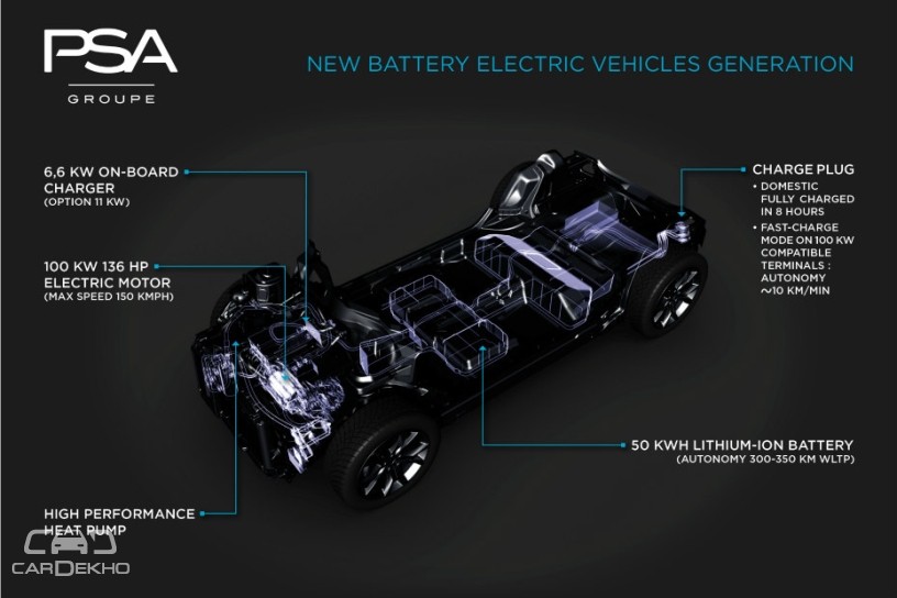 PSA Details CMP Platform, Likely To Be Localised In India | CarDekho.com