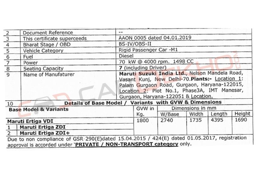 Maruti Ciaz, Ertiga Base Variants Will Not Get 1.5 Diesel Engine ...