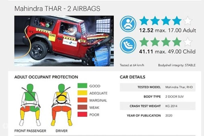 Mahindra Thar Scores A Decent Four Stars In Global NCAP Crash Test ...