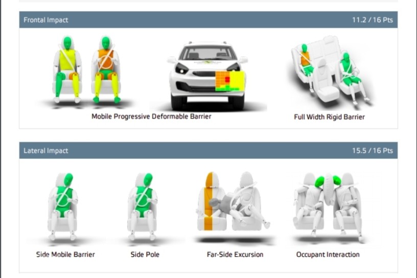 India-bound 2021 Isuzu D-Max Gets 5-Star Rating In Euro NCAP Crash ...