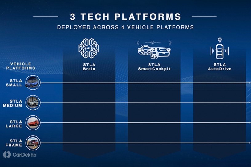 Stellantis And BMW Come Together To Develop Autonomous Tech For Cars ...