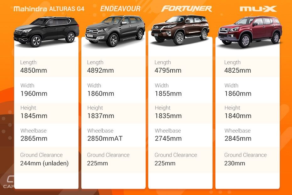 Spec Comparison Mahindra Alturas G4 Vs Isuzu Mu X Vs Ford Endeavour Vs