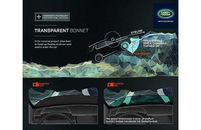 Land Rover debuts invisible car technology | CarDekho.com