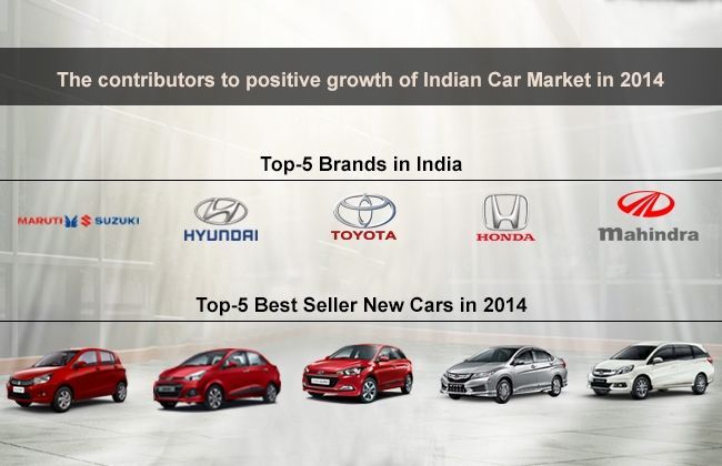 The contributors to the positive growth of Indian car market | CarDekho.com