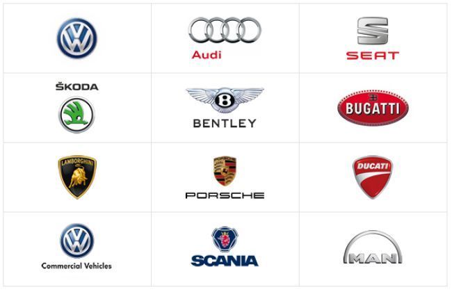 Volkswagen Group to rearrange into four holding companies | CarDekho.com