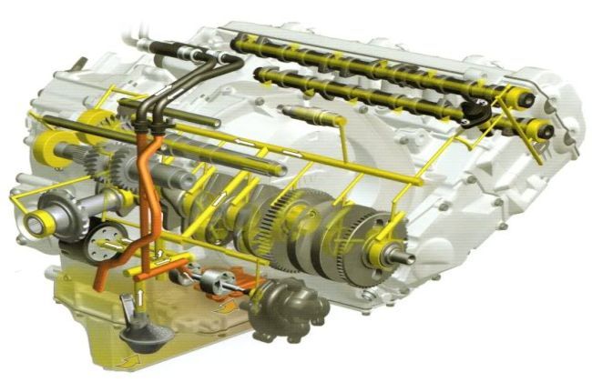 Technical Aspects: Wet Sump Lubrication | CarDekho.com